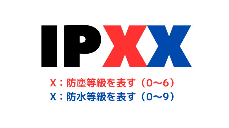 防水防塵の世界へようこそ！理解しやすい「IPXX」規格の解説 – Archmaniax